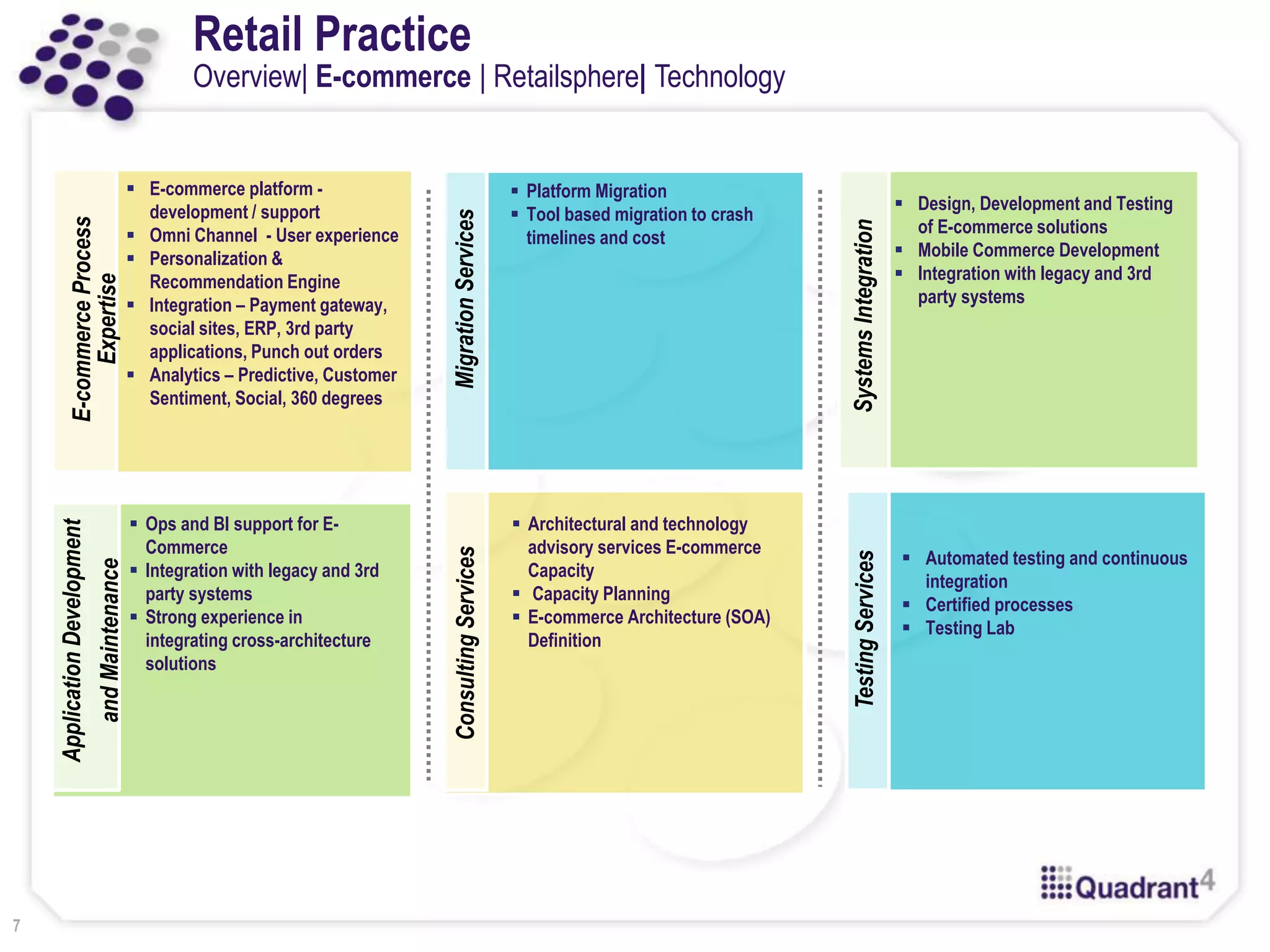 Retail Practice | PPT