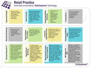Retail Practice | PPT