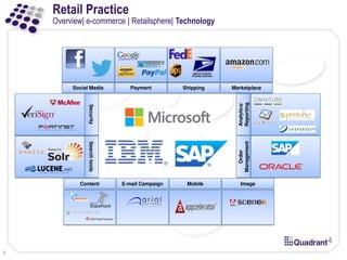 Retail Practice | PPT