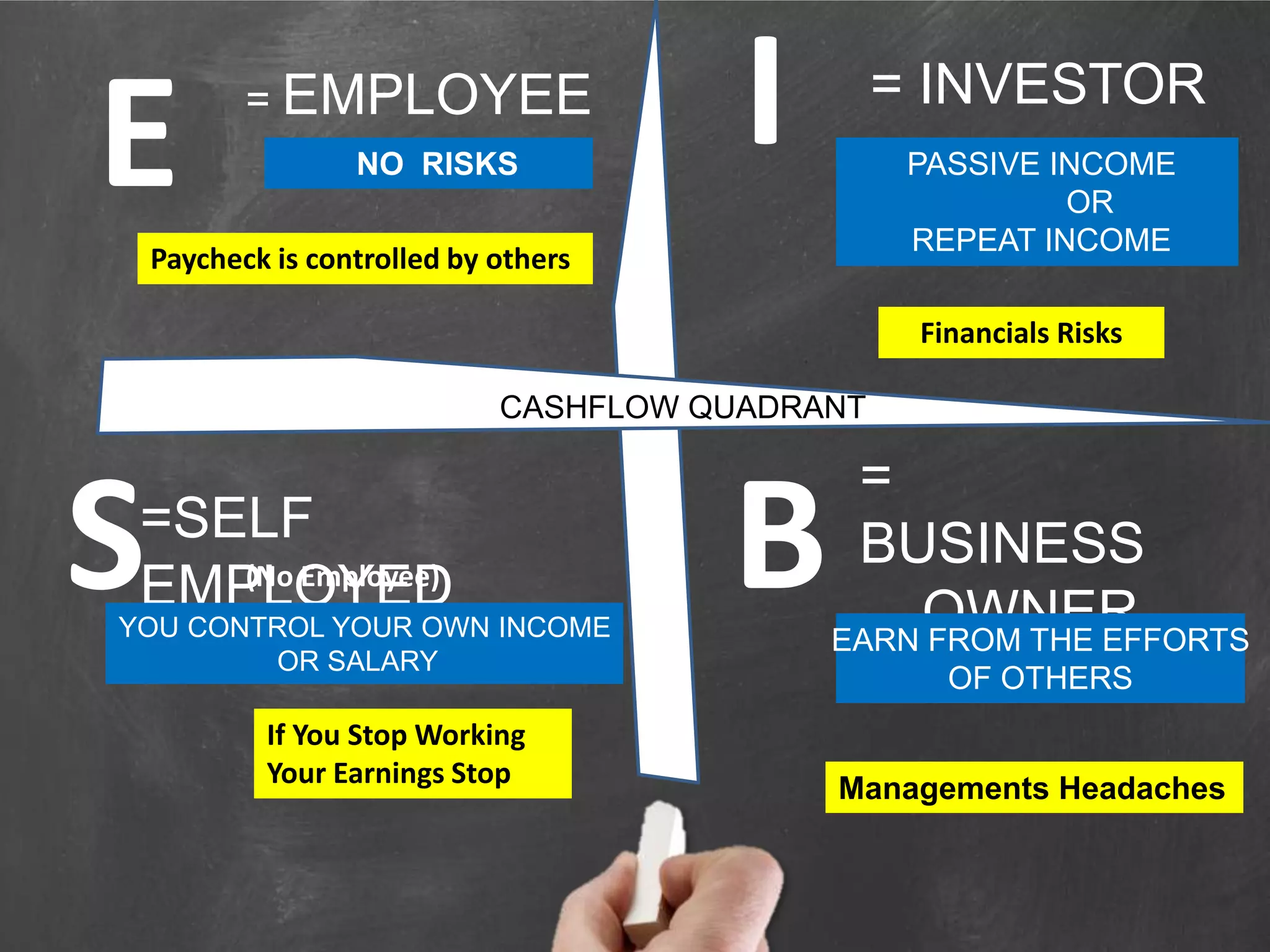 The Quadrant Presentation | PPTX | Business | Business and Finance