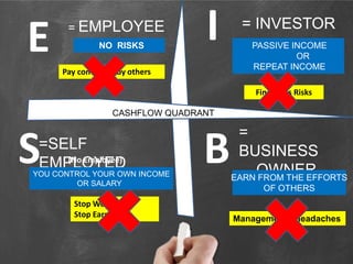 The Quadrant Presentation | PPTX | Business | Business and Finance