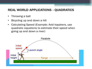 Quadratic Equation In Real Life