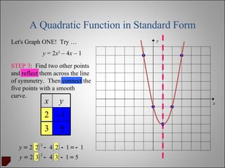 Quadratic Equations Graphing | PPT