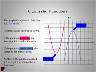 Quadratic Equations Graphing | PPT