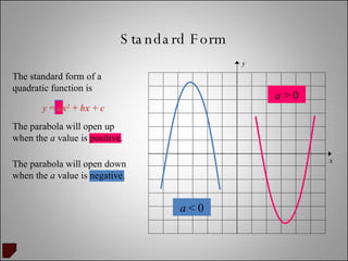Quadratic Equations Graphing | PPT