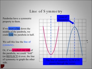 Quadratic Equations Graphing | PPT