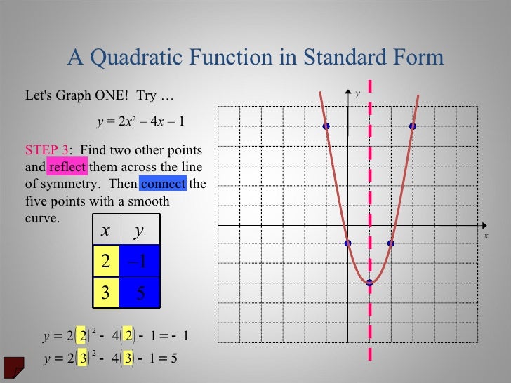 How To Find A Quadratic Equation From Points On Graph Tessshebaylo How To Find A Quadratic Equation From Points On Graph Tessshebaylo