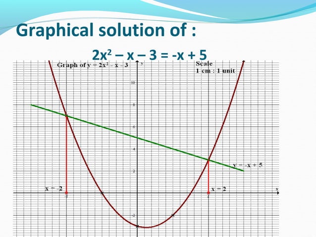Quadratic functions my maths presentation