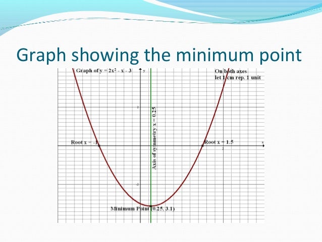 Quadratic functions my maths presentation