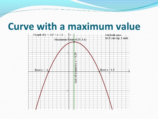 Quadratic functions my maths presentation