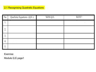 Quadraticequation | PPT