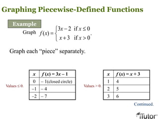 Quadratic Equation | PPTX