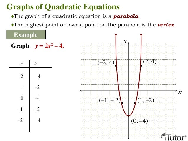 Quadratic Equation