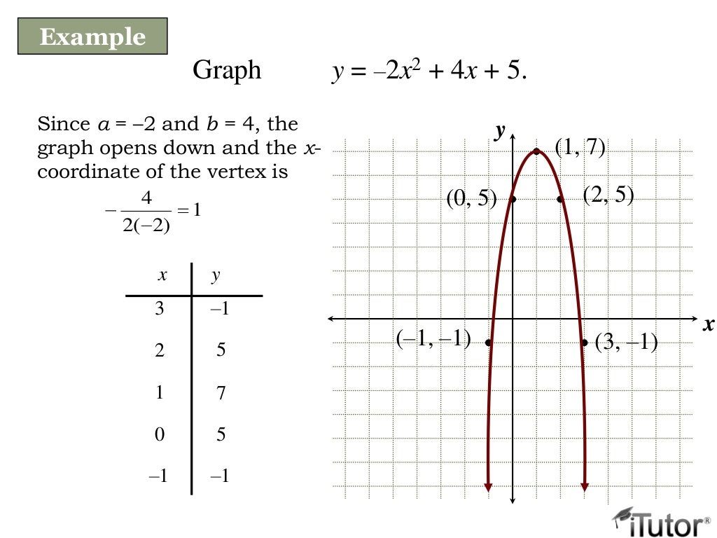 Quadratic Equation