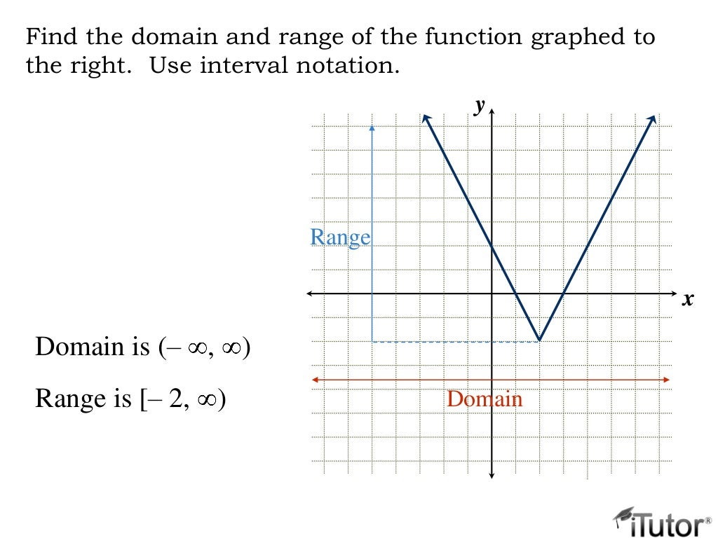 Quadratic Equation