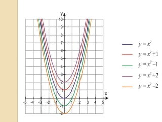 Quadratic equation.pptx
