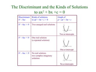 Quadratic equations | PPT