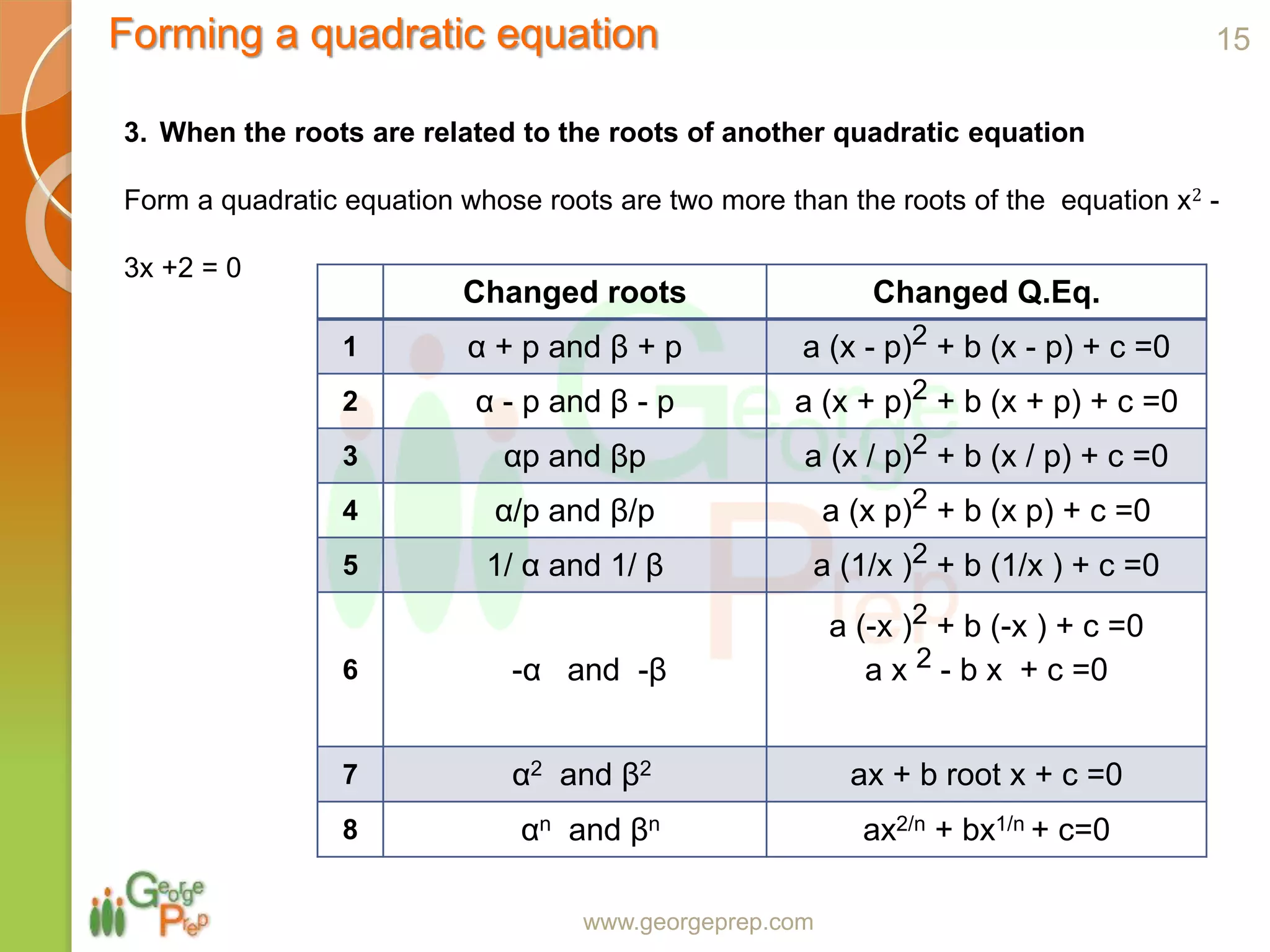 CAT Quadratic and Higher Order Equations | PPTX