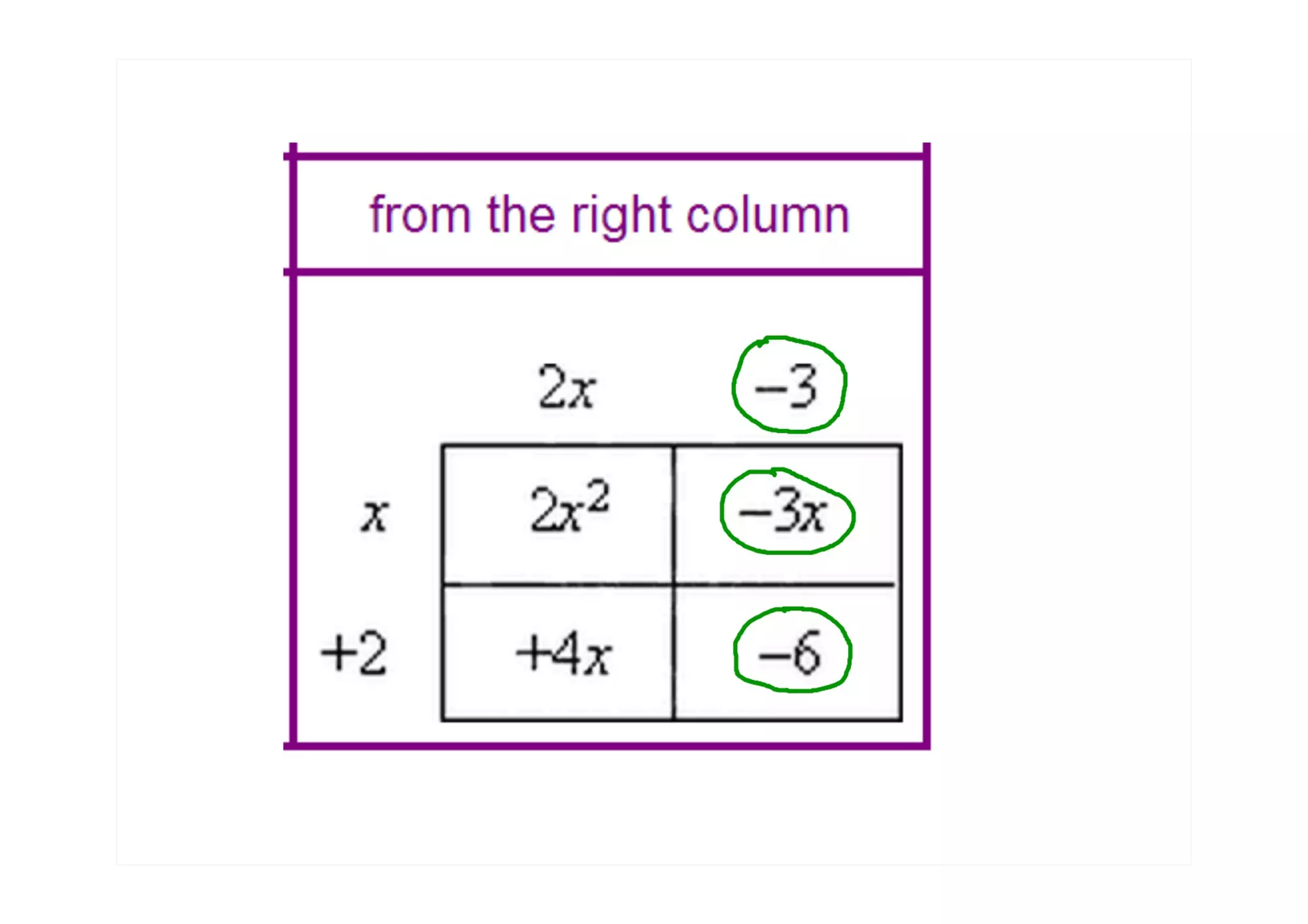 Quadratic Factorisation Box Method Pdf 5235