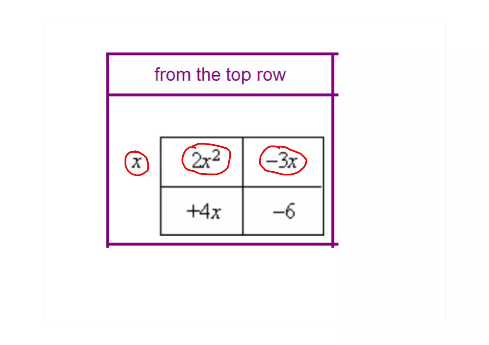 Quadratic Factorisation Box Method Pdf 3442