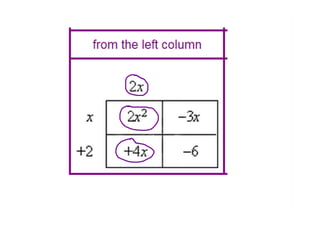 Quadratic factorisation 'box' method | PPT