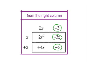 Quadratic factorisation 'box' method | PPT