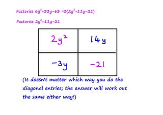Quadratic factorisation 'box' method | PPT