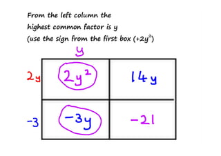 Quadratic factorisation 'box' method | PPT