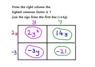 Quadratic factorisation 'box' method | PPT