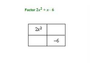 Quadratic factorisation 'box' method | PPT