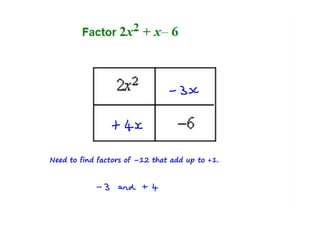 Quadratic factorisation 'box' method | PPT
