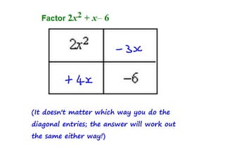 Quadratic factorisation 'box' method | PPT
