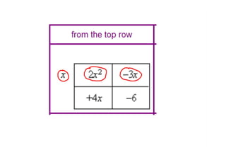 Quadratic factorisation 'box' method | PPT