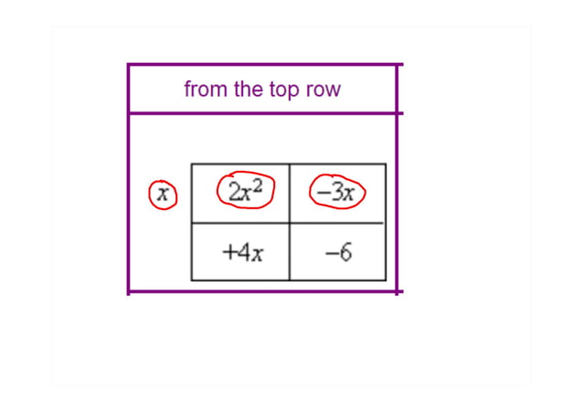 Quadratic factorisation 'box' method | PPT