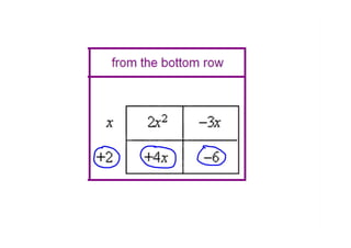 Quadratic factorisation 'box' method | PPT