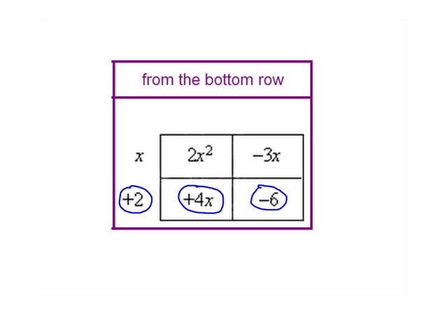 Quadratic factorisation 'box' method | PDF | Physics | Science