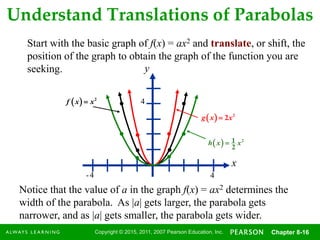 Introduction of Quadratic Functions and its graph | PPT