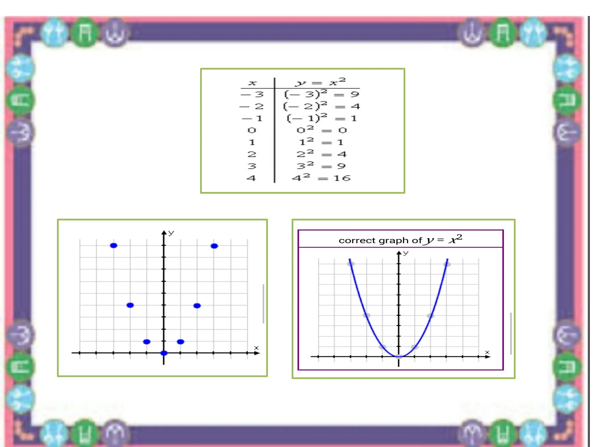 quadratic function : introduction and graphs | PPTX