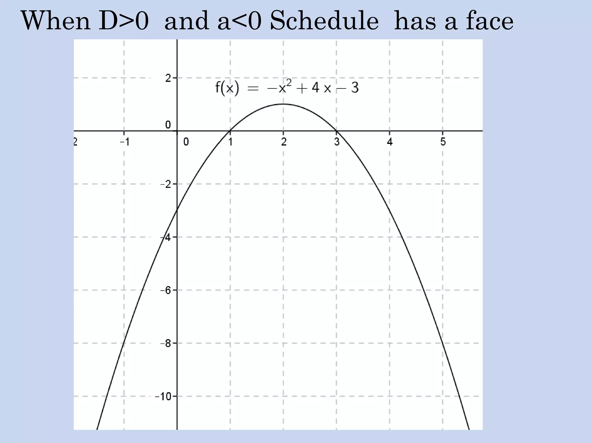 Quadratic function and its graph using geogebra | PPT