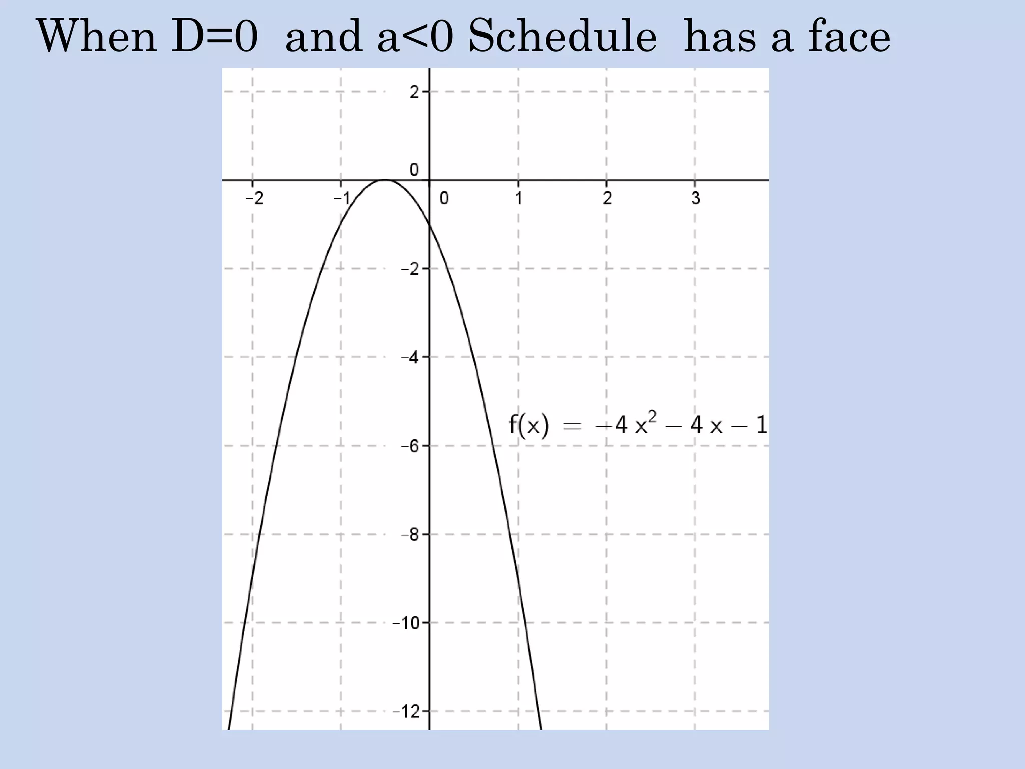 Quadratic function and its graph using geogebra | PPT