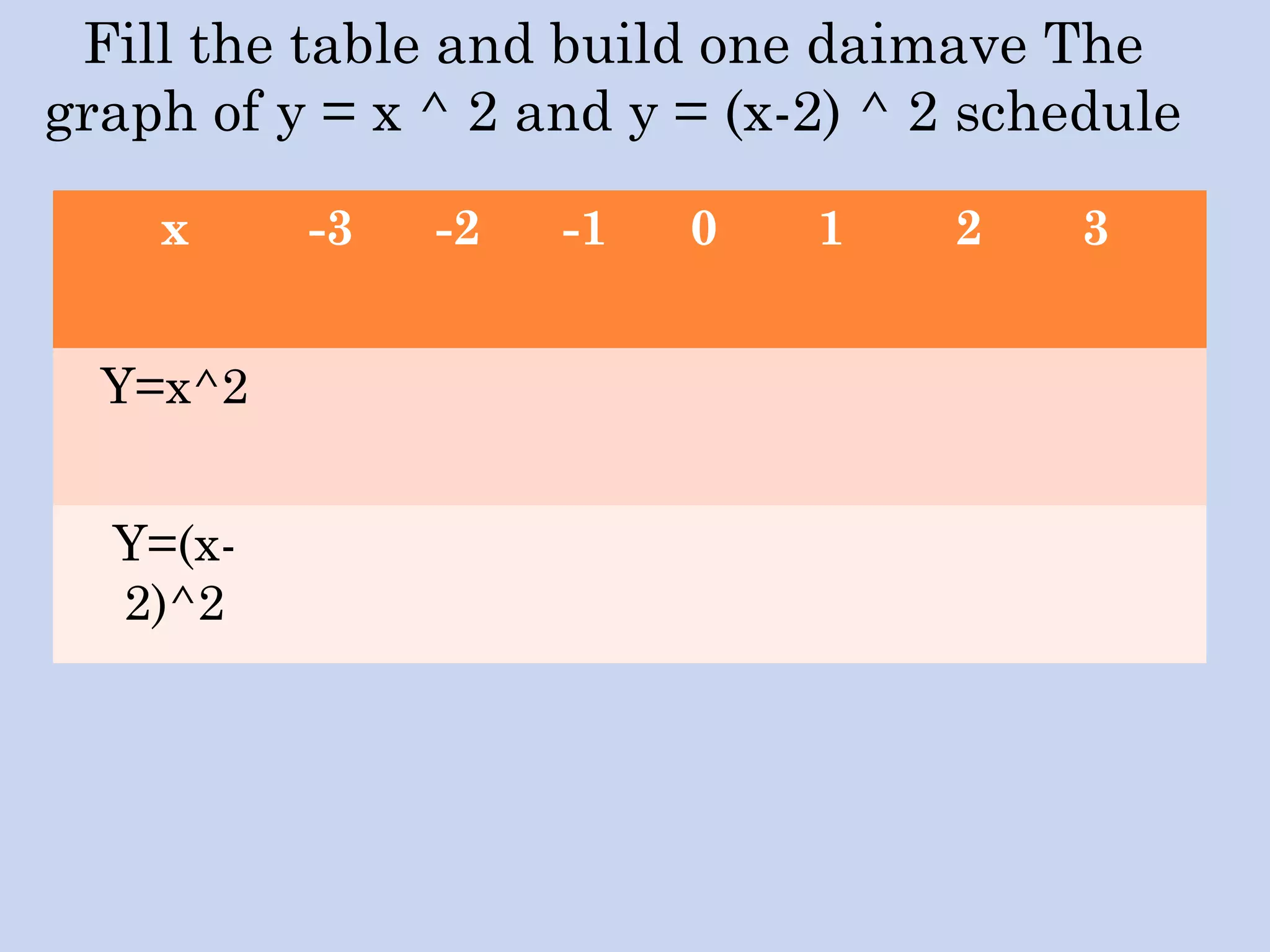 Quadratic function and its graph using geogebra | PPT