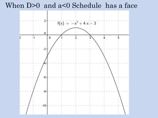 Quadratic function and its graph using geogebra | PPT