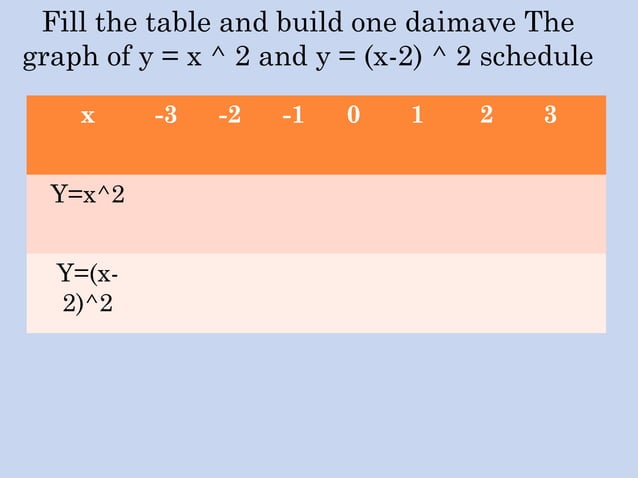 Quadratic Function And Its Graph Using Geogebra Ppt