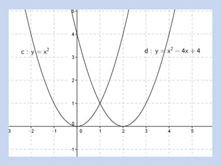 Quadratic function and its graph using geogebra | PPT