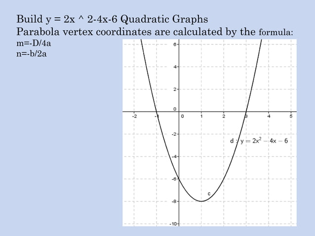 Quadratic function and its graph using geogebra | PPT