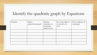 Quadratic Function Graph (Mathematics) for grade 8 | PPTX