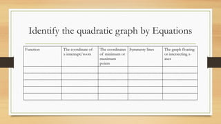Quadratic Function Graph (Mathematics) for grade 8 | PPTX
