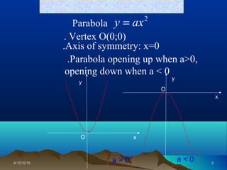 Quadratic functions | PPT
