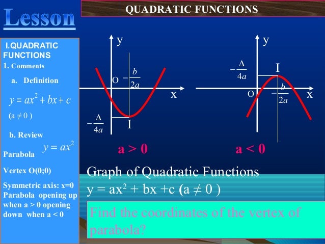 Quadratic functions
