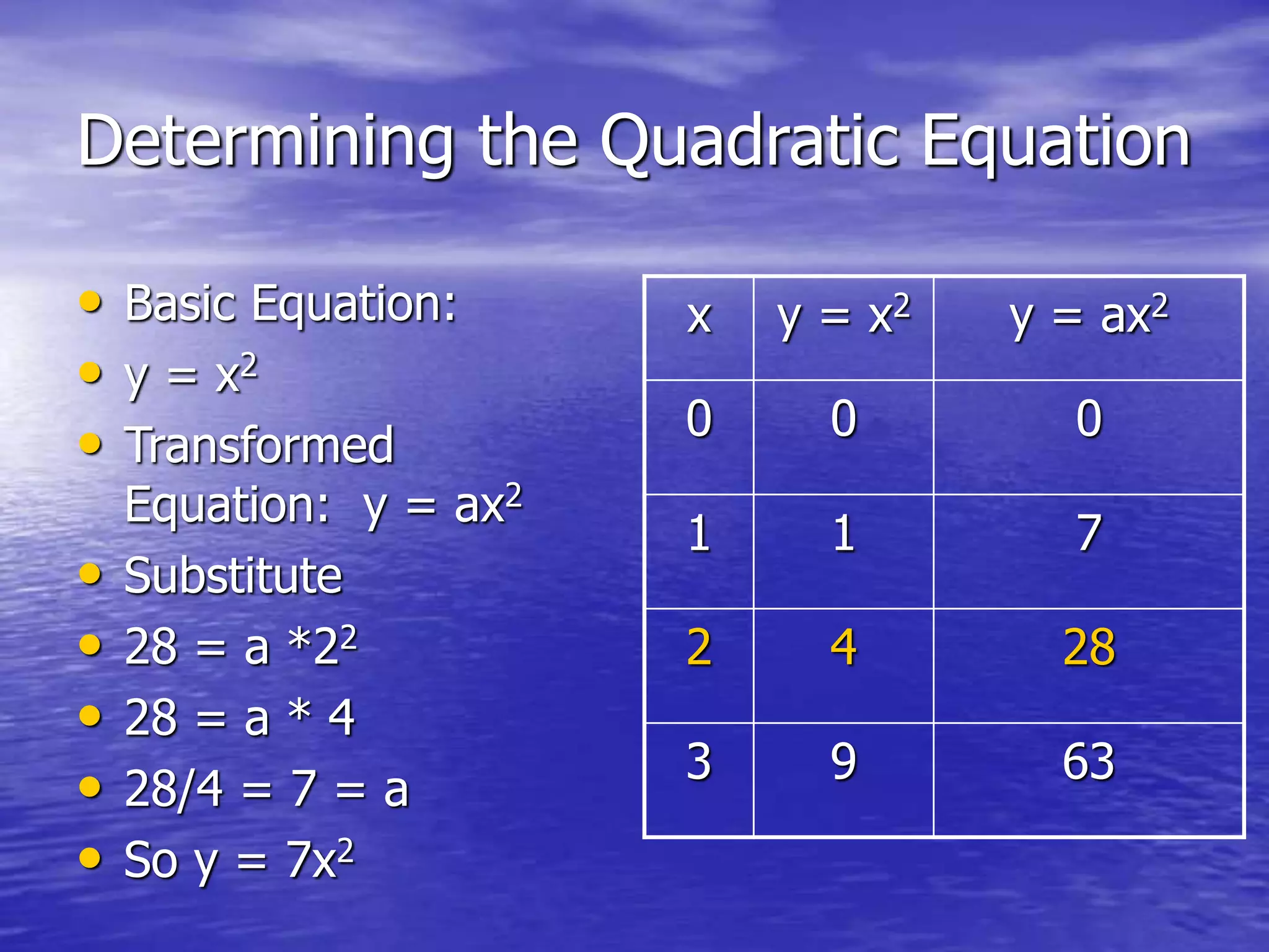 Quadratic functions | PPT